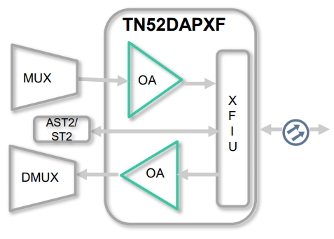 TN52DAPXF OSN8800 9800 Optical Amplifier Boards