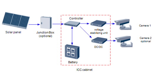 PowerCube 500(For Access Network) features highlights Other